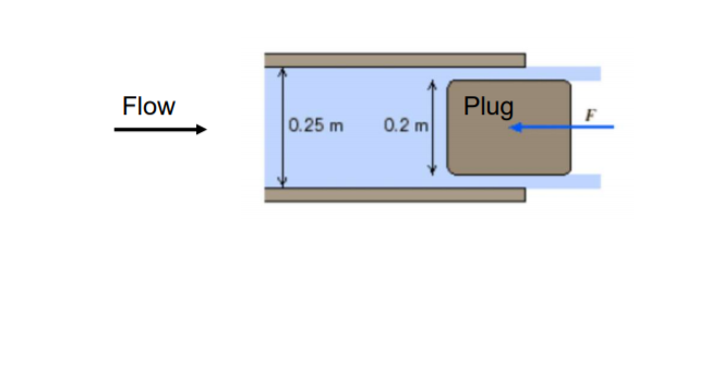 Solved Find the force required to hold the plug in place at | Chegg.com