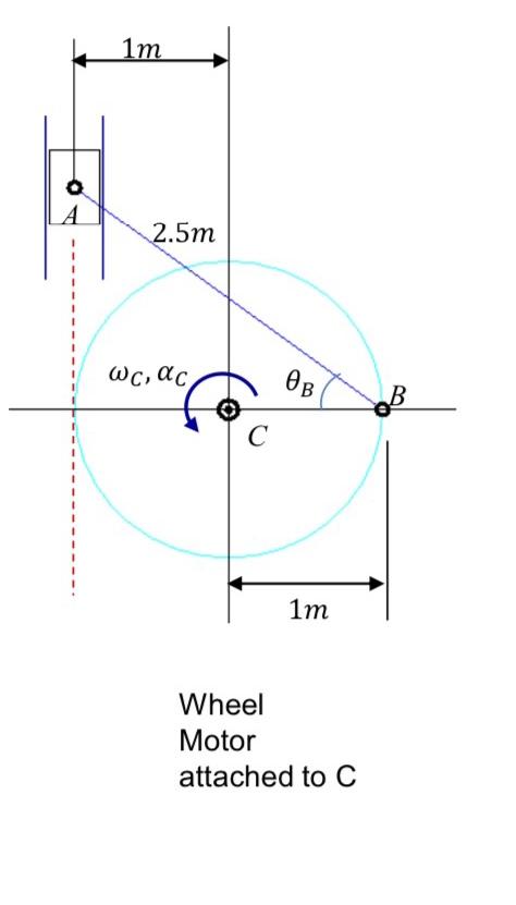Solved A motor attached at C causes the wheel to rotate. The | Chegg.com