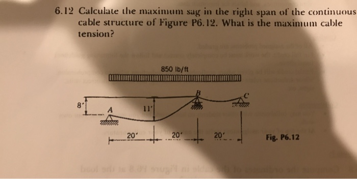 Solved 6.12 Calculate the maximum sag in the right span of | Chegg.com
