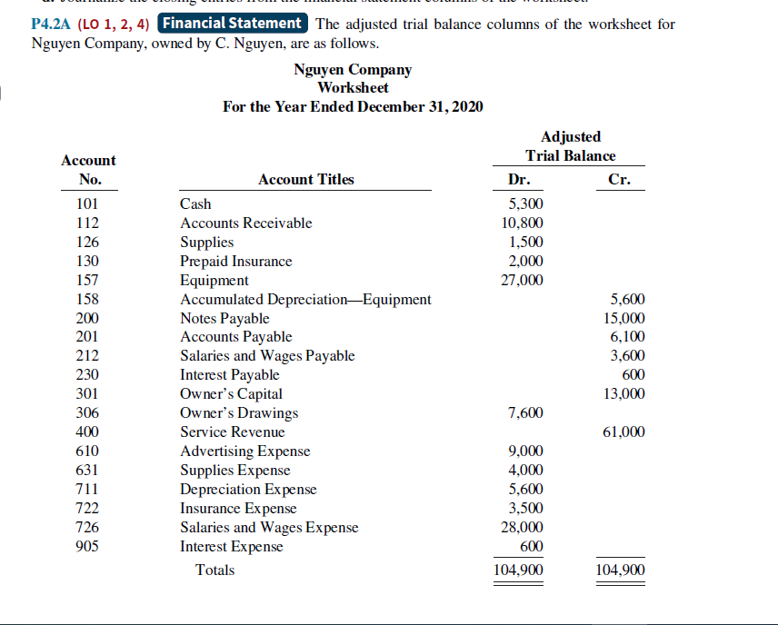 Solved Instructionsa. ﻿Complete the worksheet by extending | Chegg.com