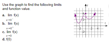 Solved у Use the graph to find the following limits and | Chegg.com