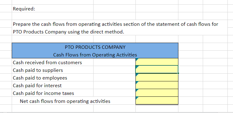 Solved Portions of the financial statements for PTO Products | Chegg.com