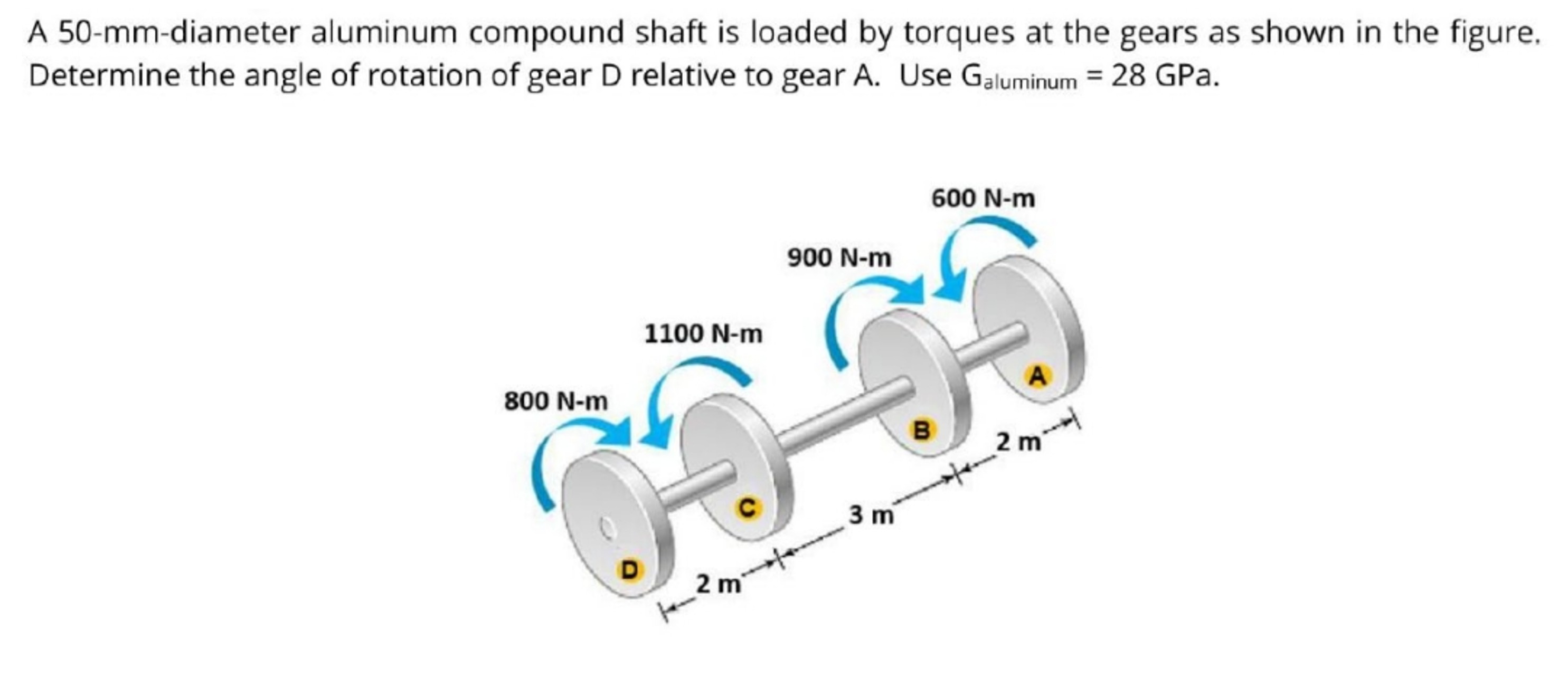 Solved A 50-mm-diameter aluminum compound shaft is loaded by | Chegg.com