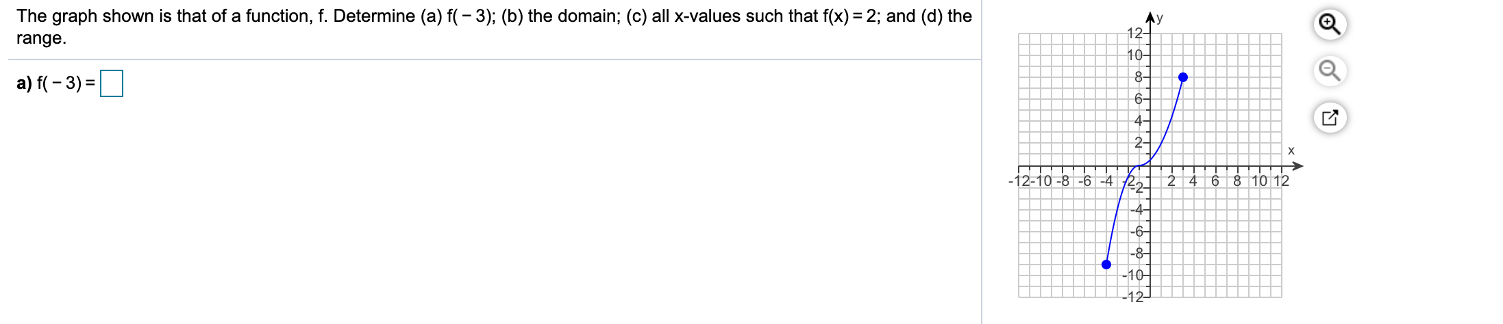 Solved Write interval notation for the given graph. ++ -10 | Chegg.com