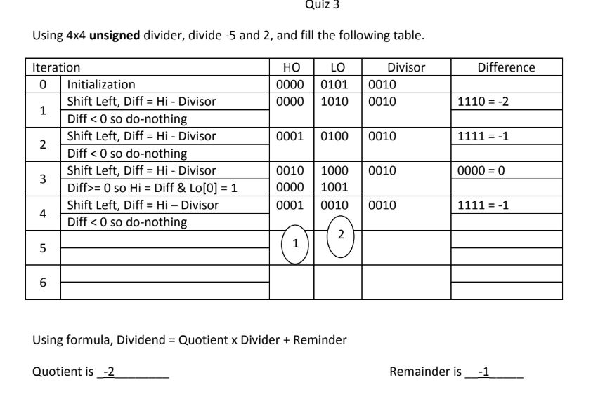 Solved Use the multi-cycle 5-Bit Division hardware to divide | Chegg.com