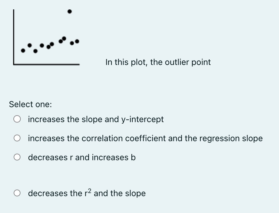 Solved In this plot, the outlier point Select one: increases | Chegg.com