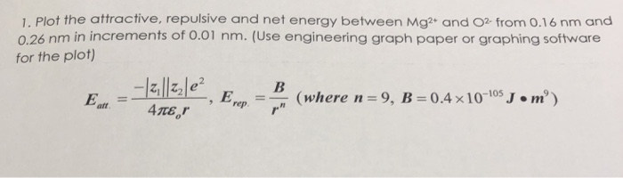 Solved 1. Plot the attractive, repulsive and net energy | Chegg.com