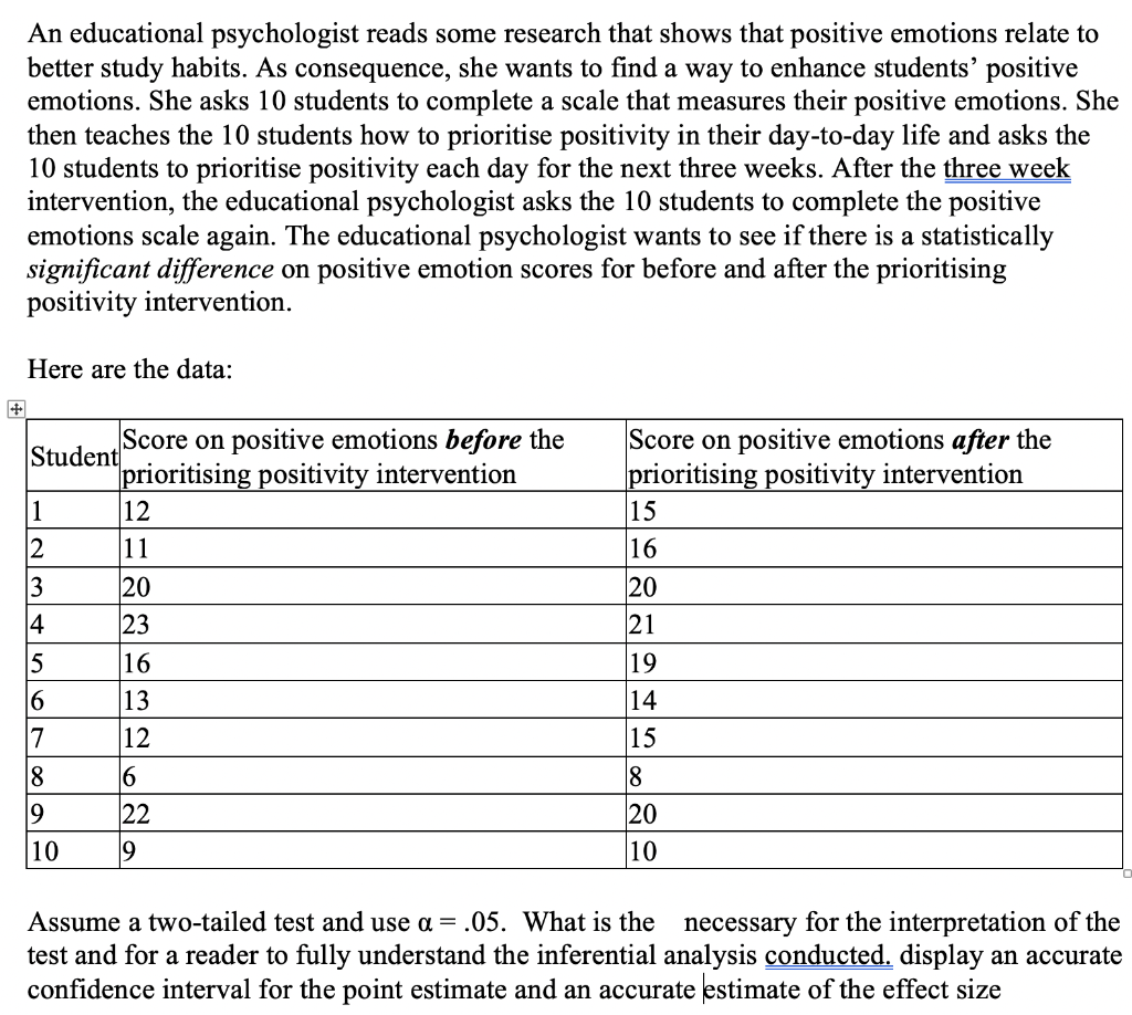 Solved We have to show the answers in an APA format The | Chegg.com