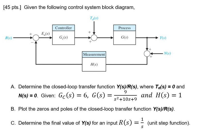 Solved [45 pts.] Given the following control system block | Chegg.com