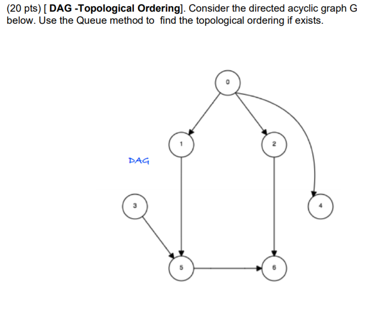 Solved (20 pts) [DAG -Topological Ordering]. Consider the | Chegg.com