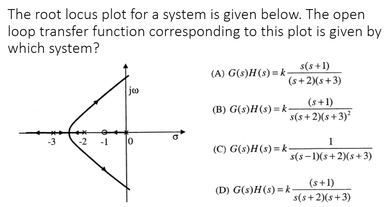 Solved The root locus plot for a system is given below. The | Chegg.com