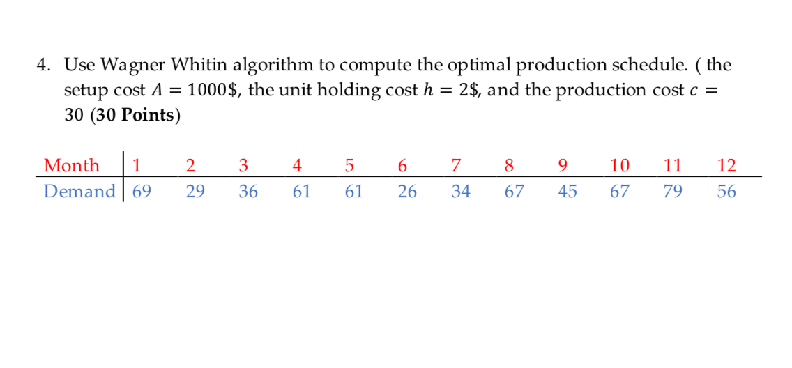Solved 4. Use Wagner Whitin algorithm to compute the optimal | Chegg.com