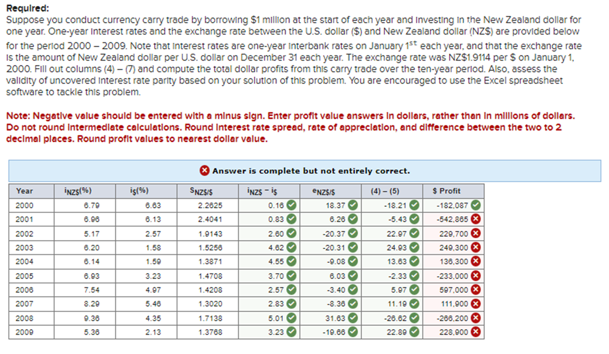 Solved Required: Suppose you conduct currency carry trade by | Chegg.com