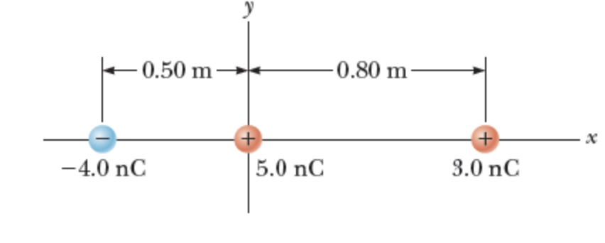 Solved Three point charges are aligned along the x-axis as | Chegg.com