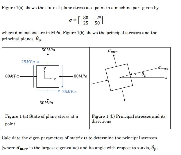 Solved Figure 1(a) shows the state of plane stress at a | Chegg.com