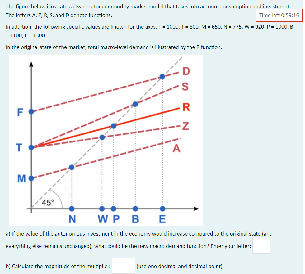 Solved The figure below illustrates a two-sector commodity | Chegg.com