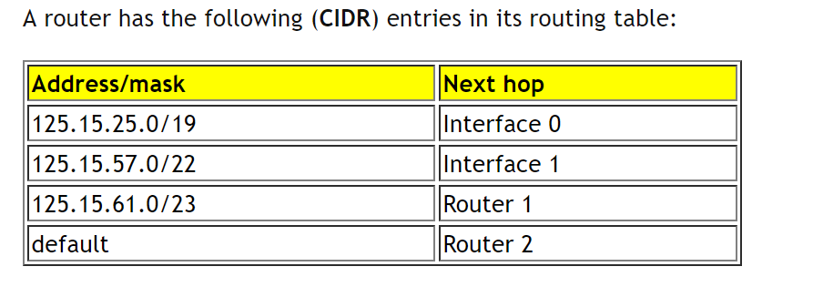 Solved A router has the following (CIDR) entries in its | Chegg.com