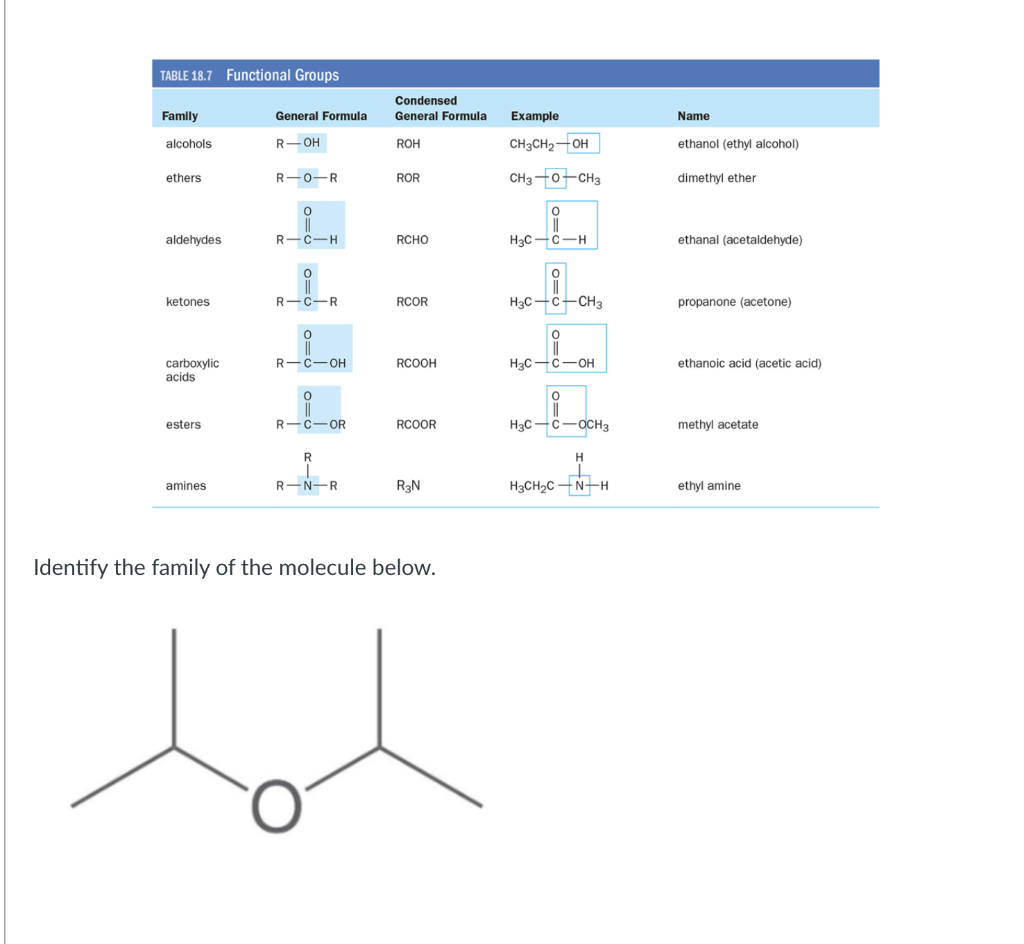 Solved TABLE 18.7 Functional Groups Family General Formula | Chegg.com
