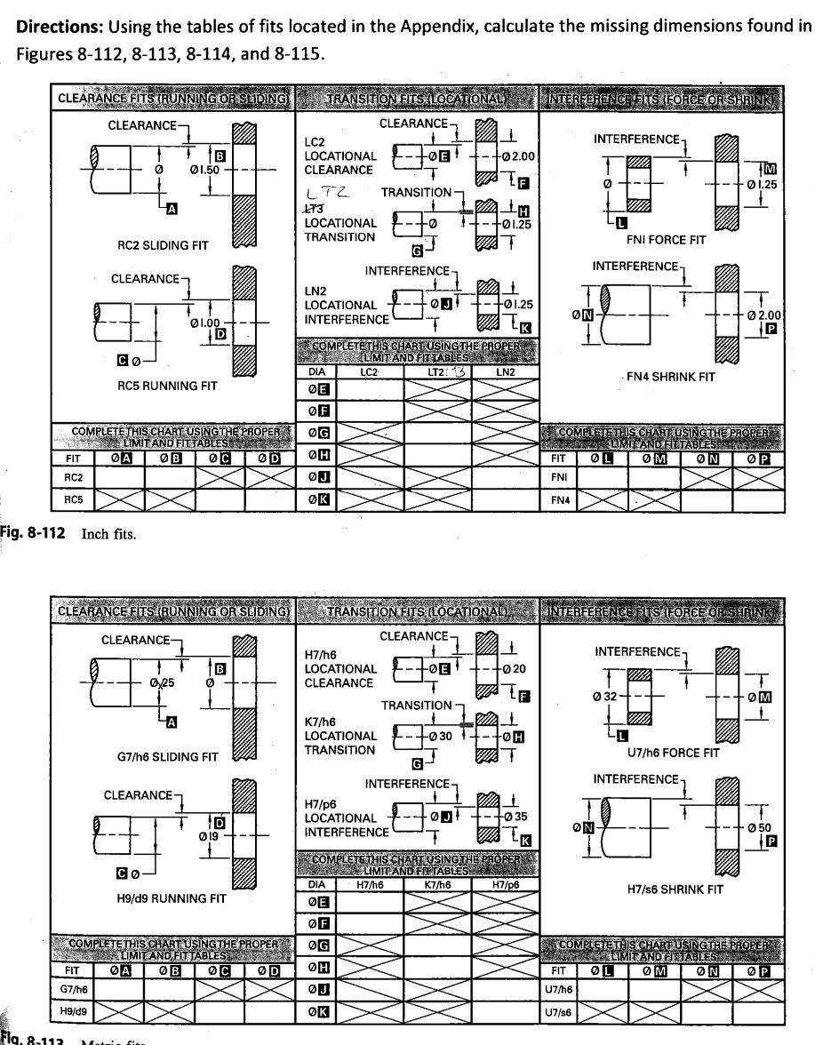 Solved Directions: Using the tables of fits located in the | Chegg.com