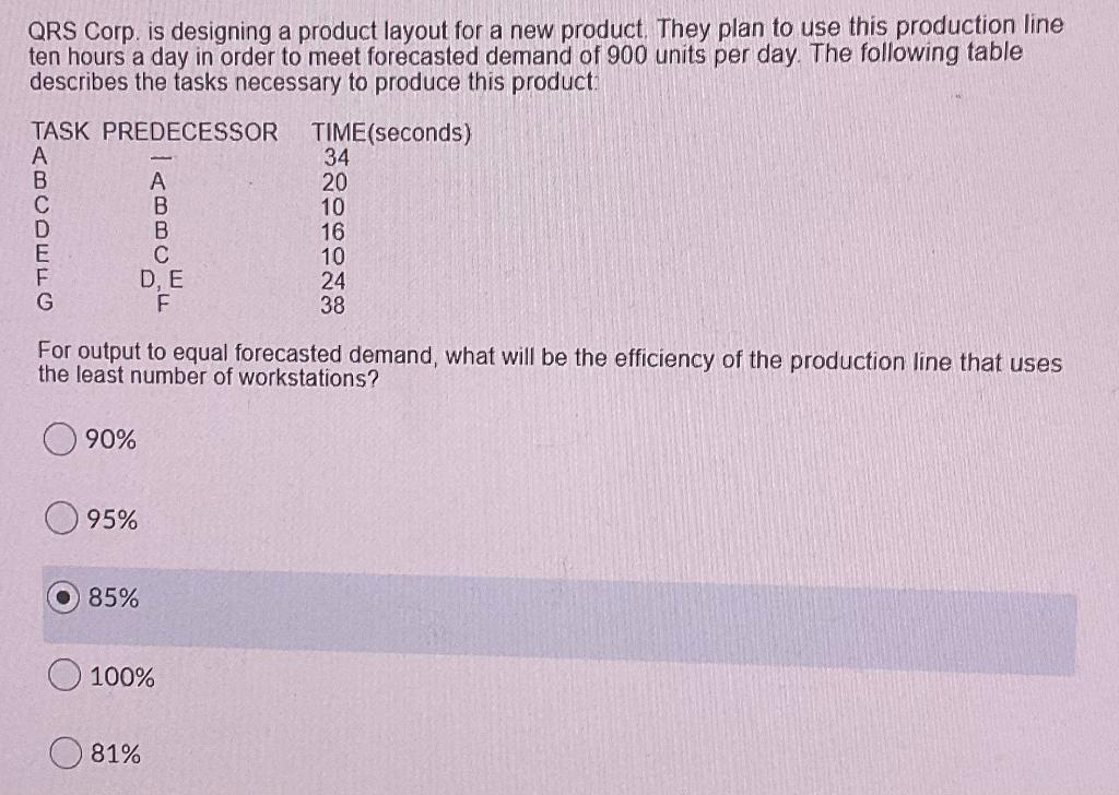 Solved QRS Corp. is designing a product layout for a new | Chegg.com