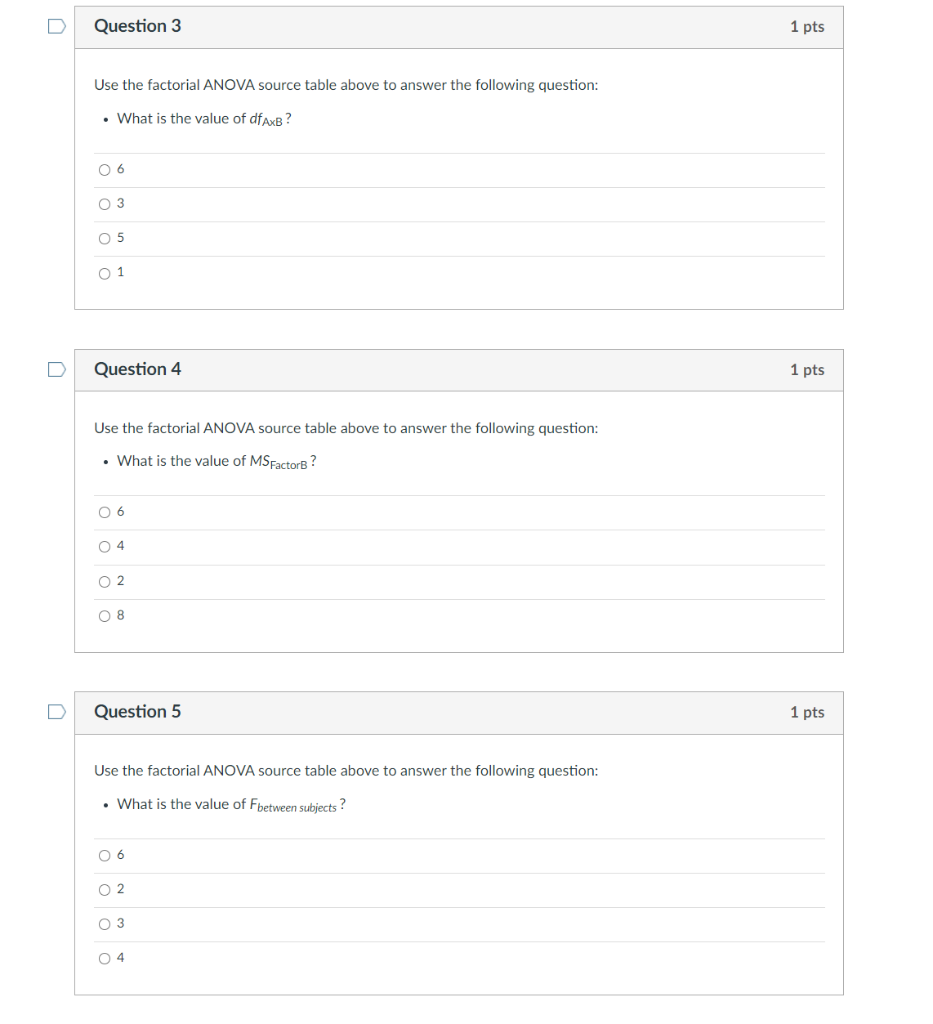 Solved This is an example of a factorial ANOVA source table. | Chegg.com