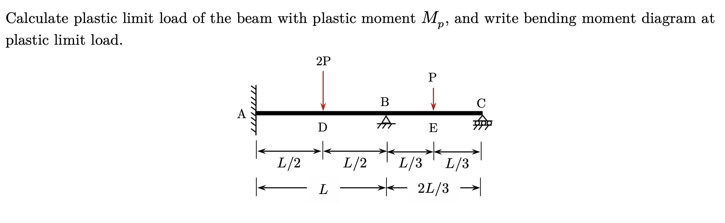 Solved Calculate plastic limit load of the beam with plastic | Chegg.com