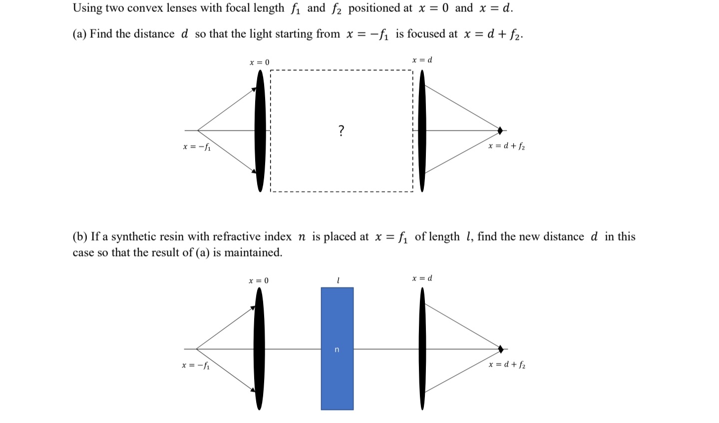 Solved Using two convex lenses with focal length f1 and f2 | Chegg.com