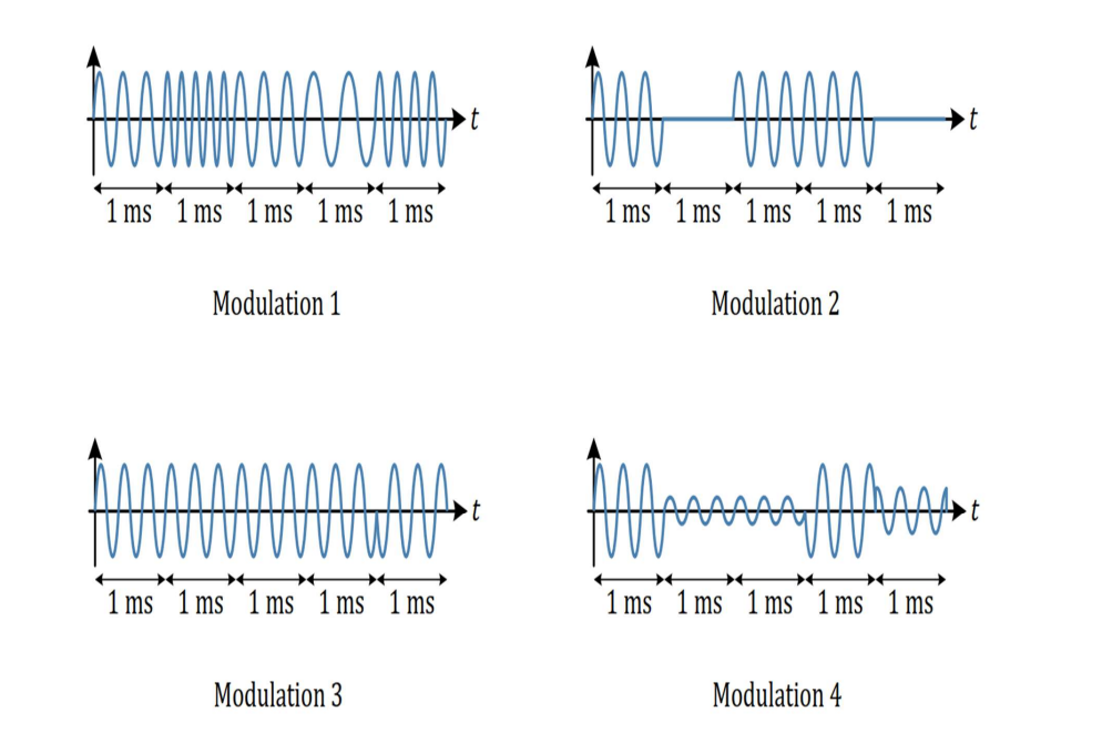 For the signals shown below: a) Indicate the | Chegg.com