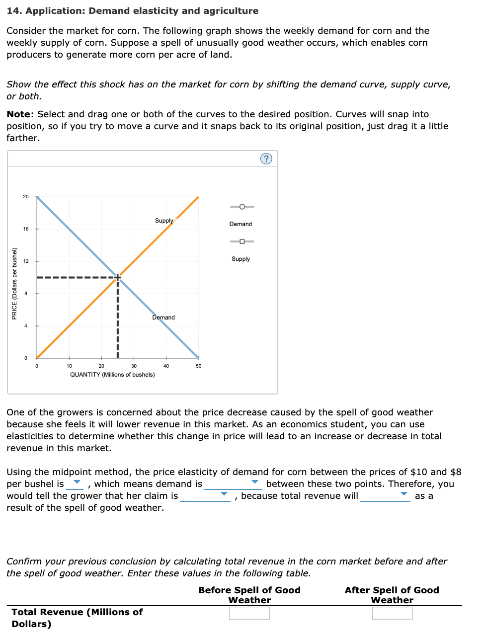 Solved 14. Application: Demand elasticity and agriculture | Chegg.com