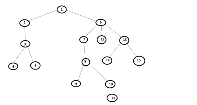 Solved Use the following to do a depth-first in order | Chegg.com