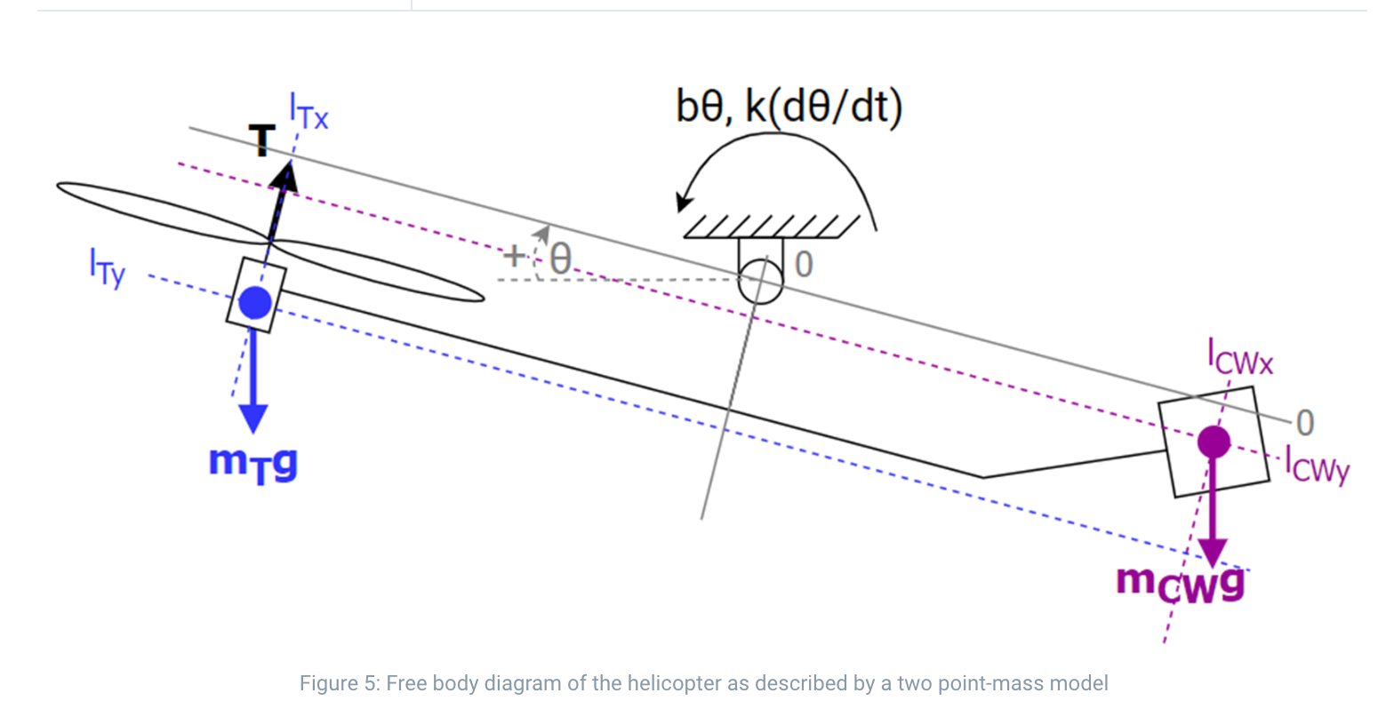 1. Referring to Figure 5 and the information defining | Chegg.com