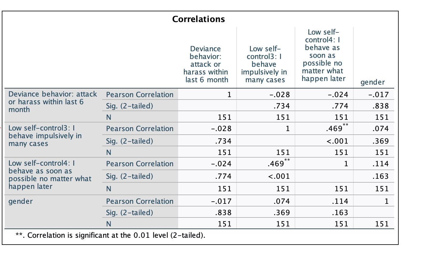 Solved What does the correlation efficient (r) mean? Select | Chegg.com