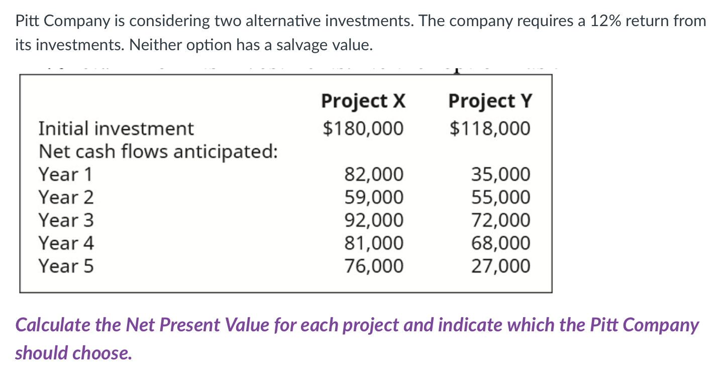 Solved Pitt Company is considering two alternative | Chegg.com