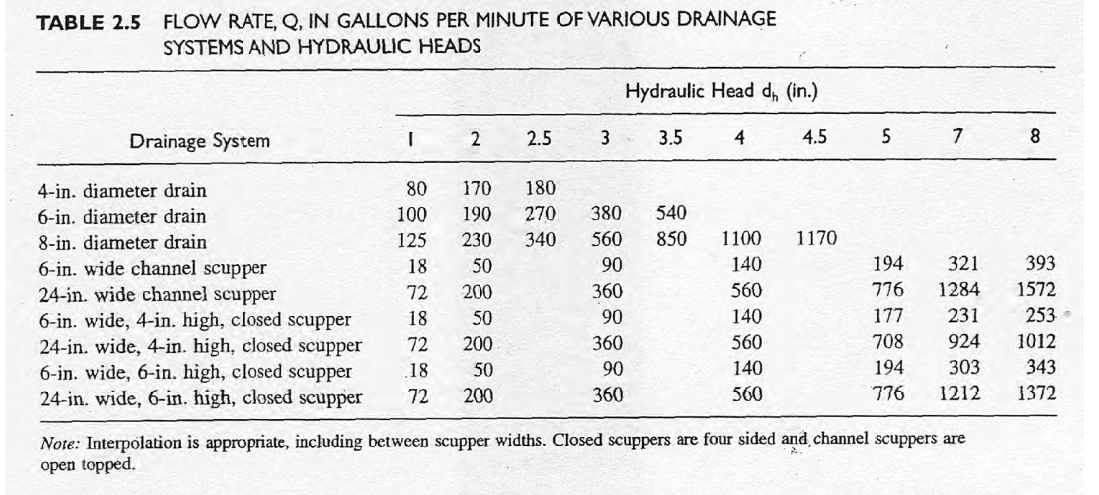 SIMPLIFIED DESIGN WIND PRESSURE (MAIN | Chegg.com