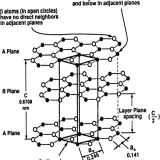 Solved a) what type of crystalline structure is nodular iron | Chegg.com