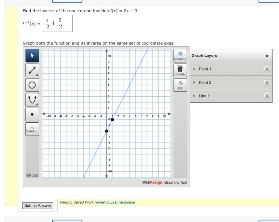 Solved Find the inverse of the one-to-one function | Chegg.com