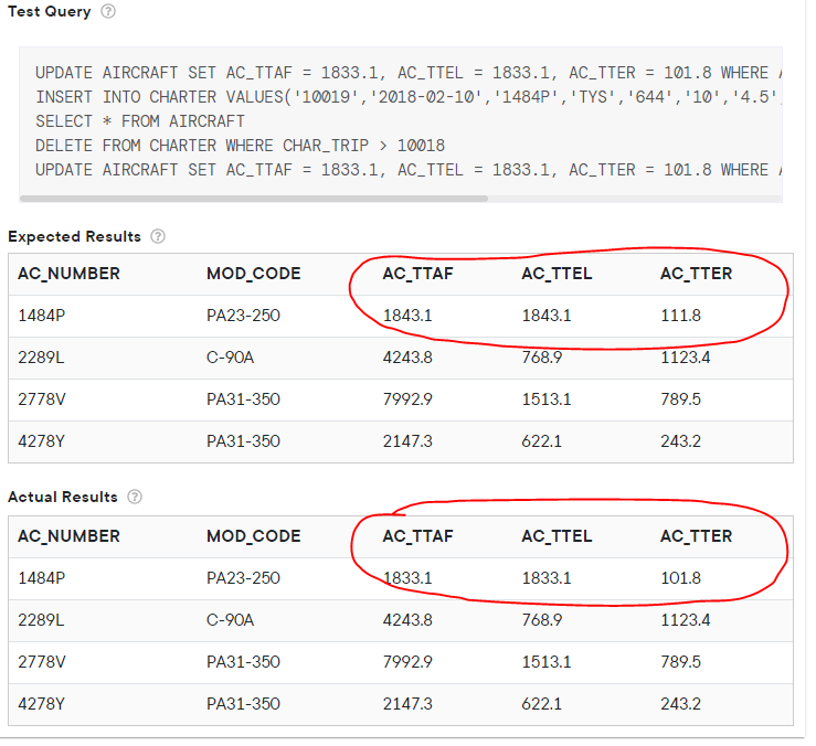 Solved Create a trigger named trg_char_hours that | Chegg.com