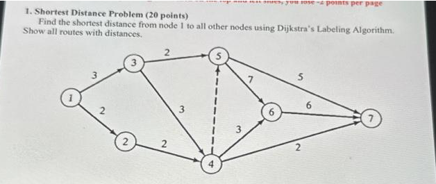 Solved 1. Shortest Distance Problem (20 points) Find the | Chegg.com