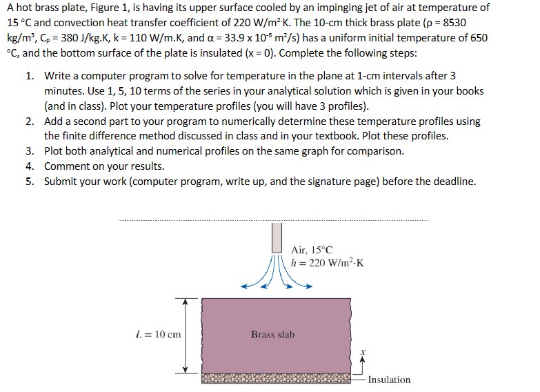 A hot brass plate, Figure 1 , is having its upper | Chegg.com