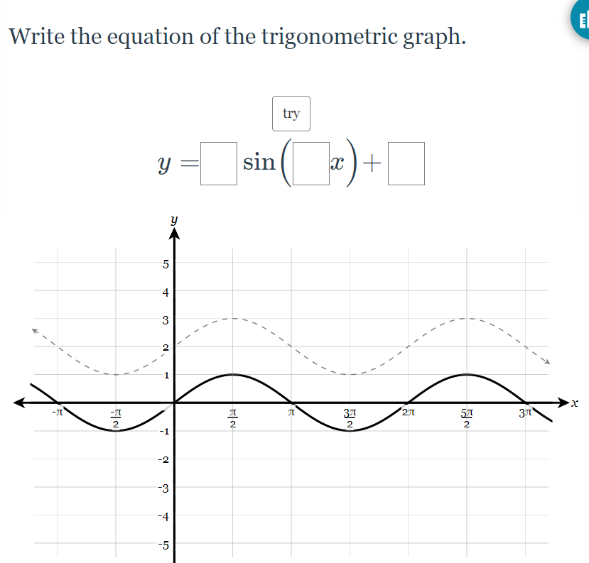 Solved Write the equation of the trigonometric graph. try | Chegg.com