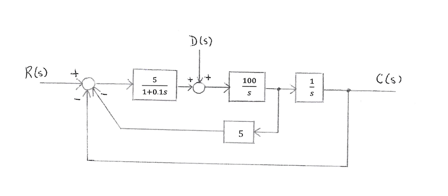 Solved For the block diagram in the attached pdf. Find css | Chegg.com