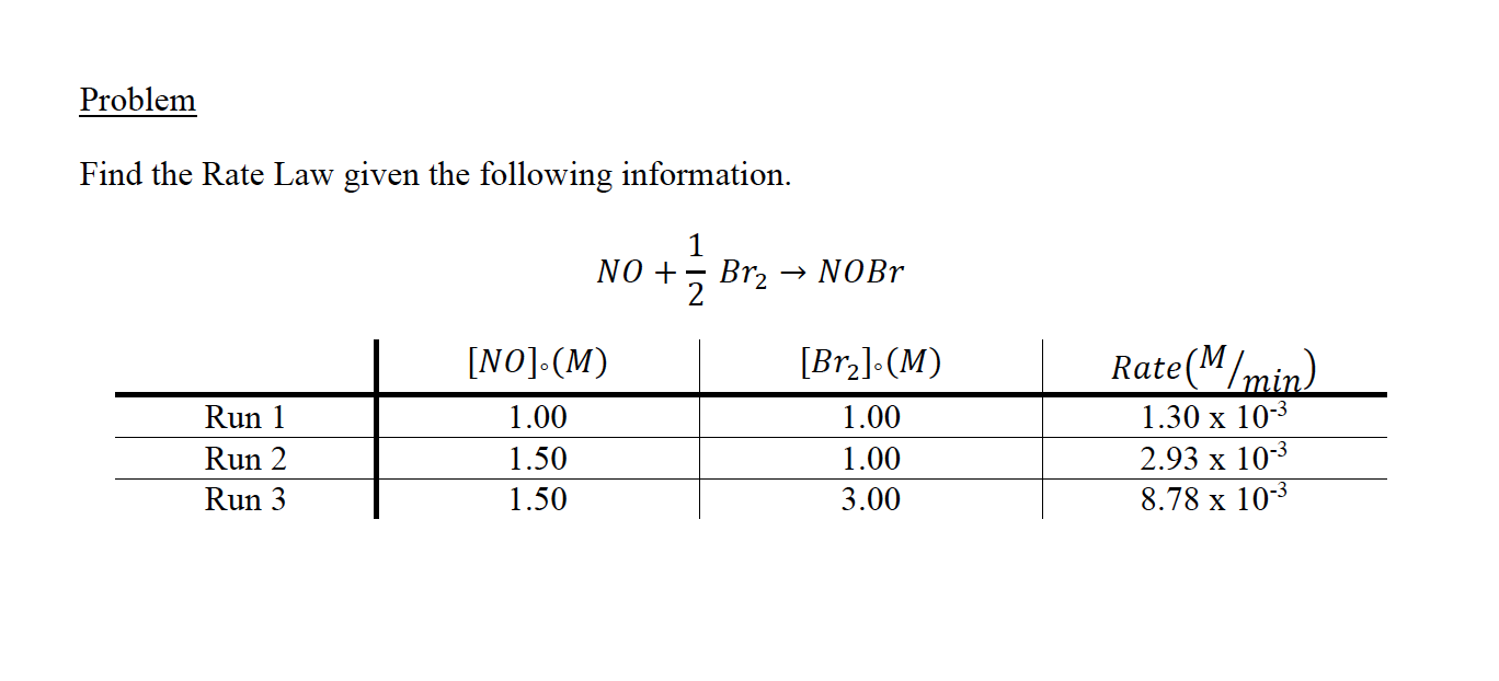 Solved Problem Find the Rate Law given the following | Chegg.com