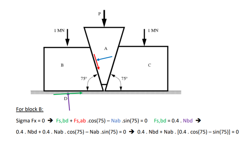 Solved 3. What force P will have to be applied to the wedge | Chegg.com