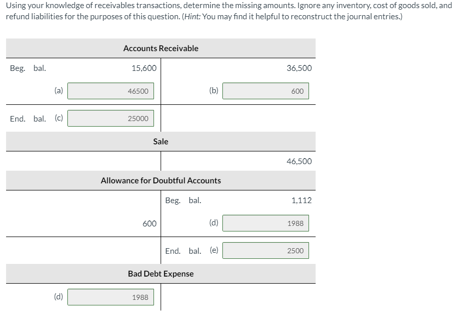 Solved Using your knowledge of receivables transactions, | Chegg.com