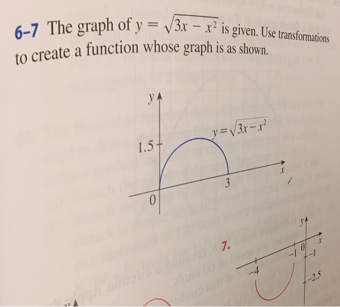 Solved The graph of y = squareroot 3x - x^2 is given. Use | Chegg.com
