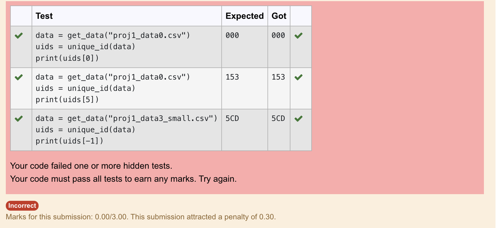 Solved Following the specifications from the project 1 | Chegg.com