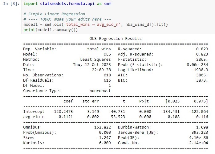 Solved You created a simple linear regression model for the | Chegg.com