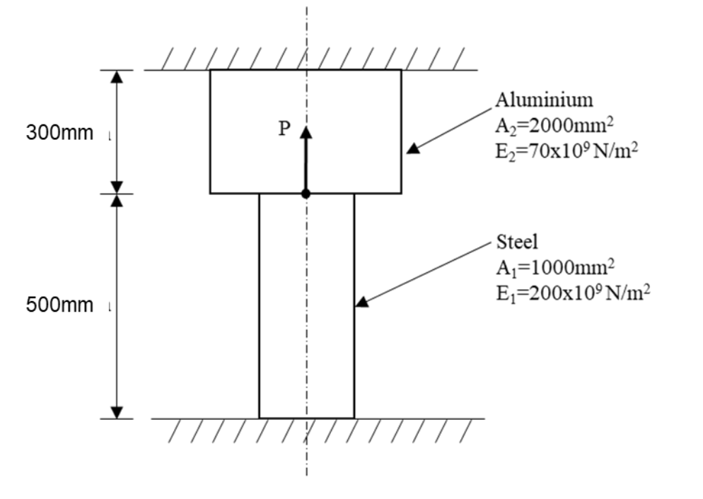 Solved An Axial load P= 400kN is applied on the bar as shown | Chegg.com
