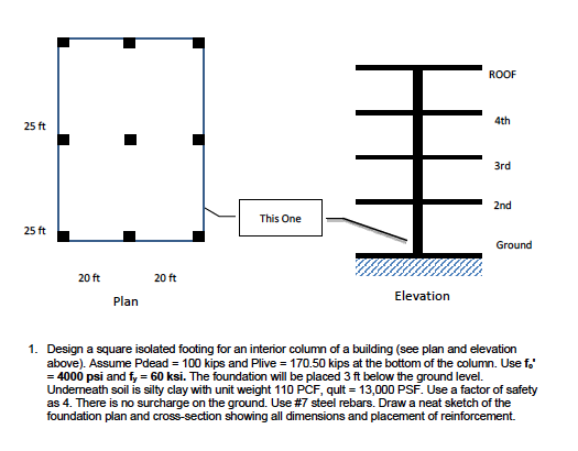 Solved ROOF 4th 25 ft 3rd 2nd This One 25 ft Ground 20 ft 20 | Chegg.com