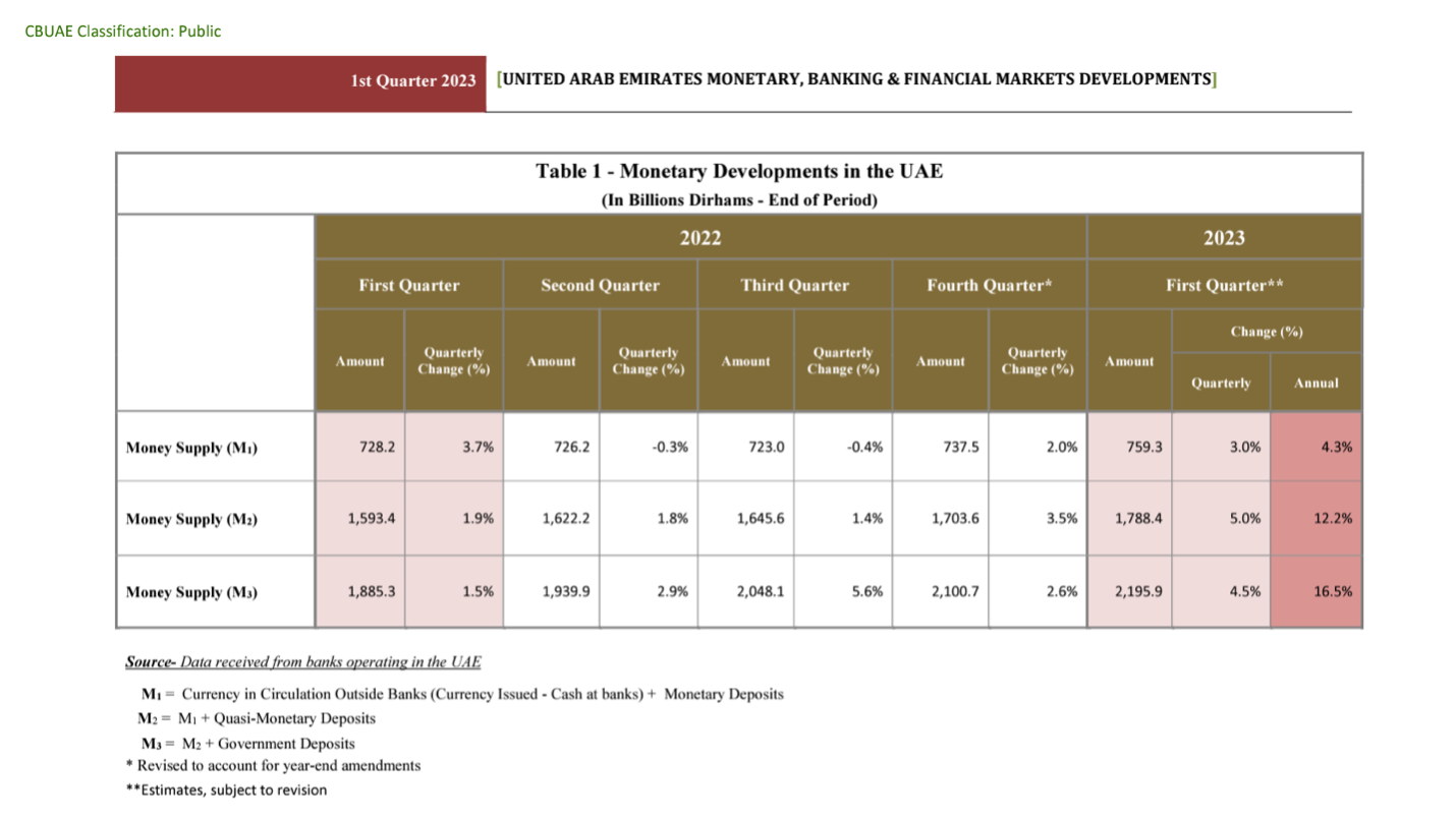 Solved Compare the data and trends across different quarters | Chegg.com